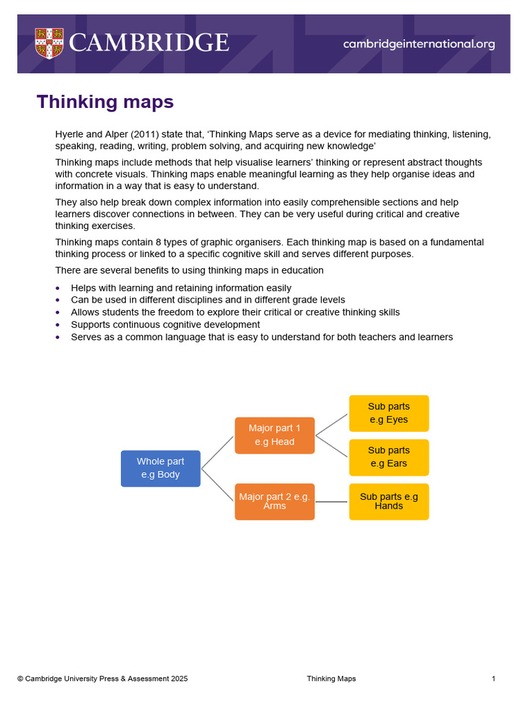 08 ALAP Day1 Thinking Maps | PDF | Thought | Learning