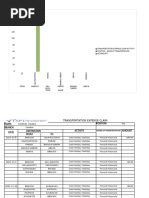 PWD Application Form | PDF | Disability | Employment