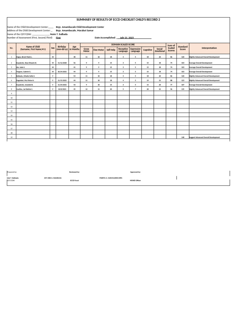 ECCD Checklist Summary (1) | PDF | Human Development | Cognition