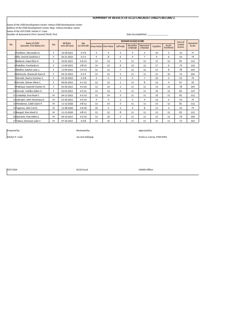 ECCD Checklist Summary Brgy. Veloso | PDF | Behavioural Sciences