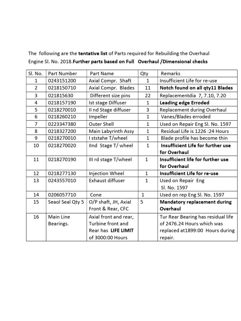 2018 New Parts List | PDF | Engines | Rotating Machines