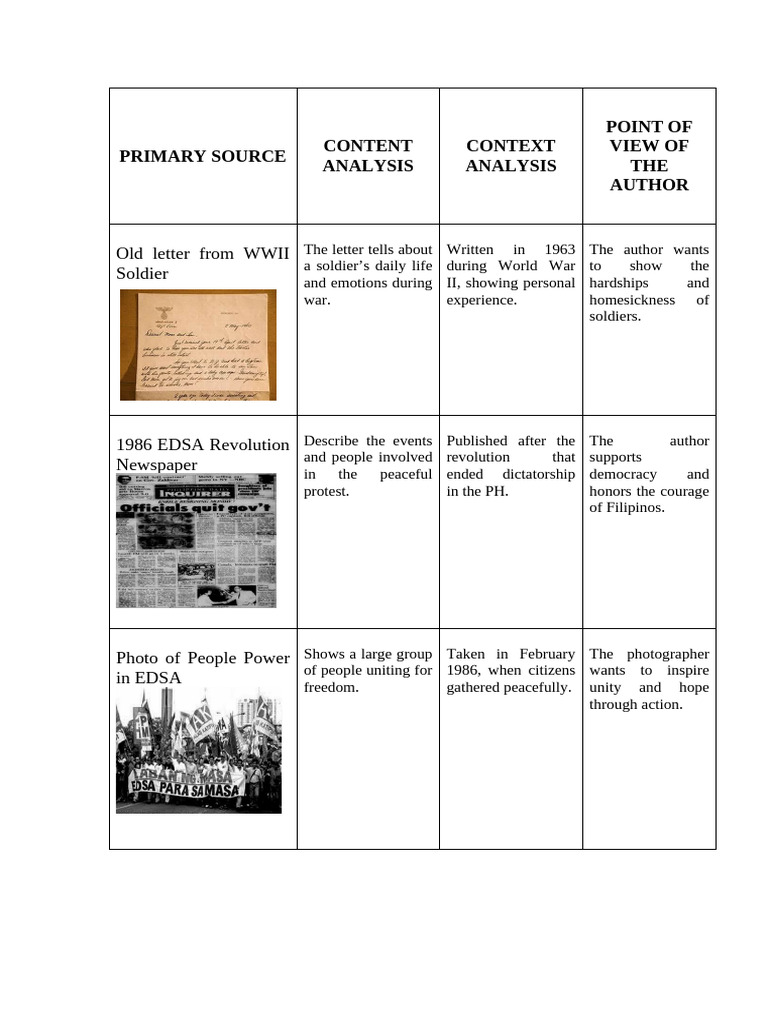 Primary Source | PDF