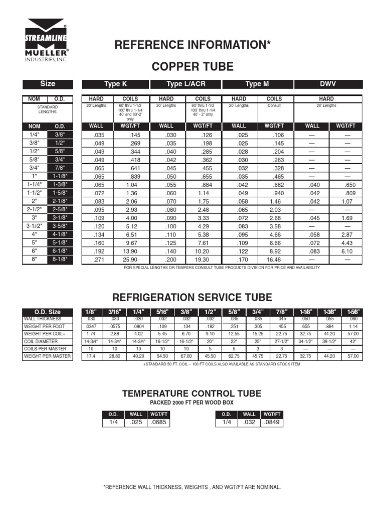 Mueller Copper Pipe Sizes and Weights | PDF | Home Appliance | Equipment