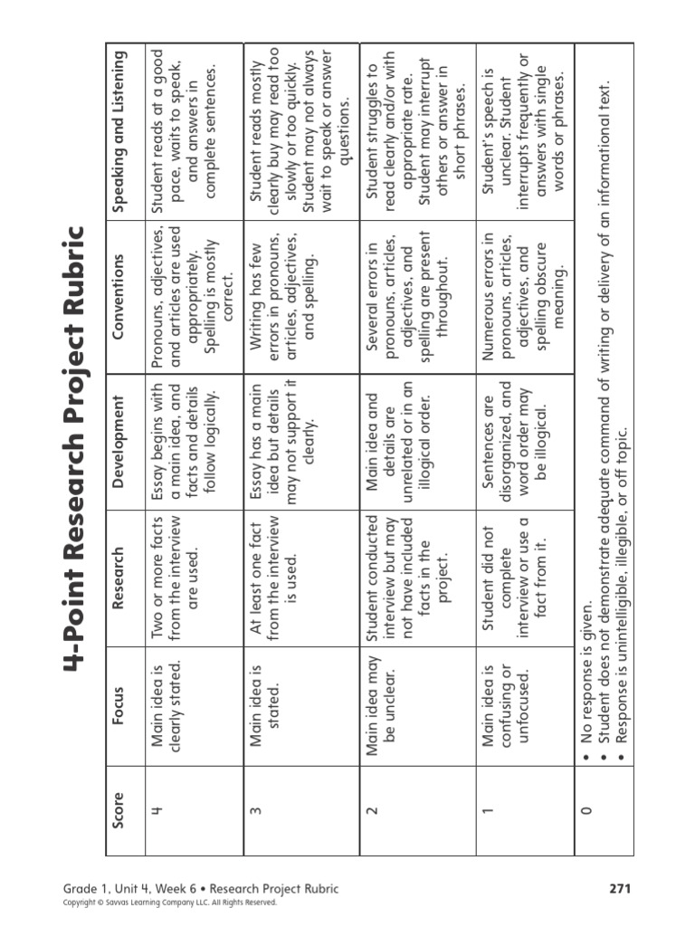 MV20 G1U4W6 4 Point Research Project Rubric Web | PDF | Human ...