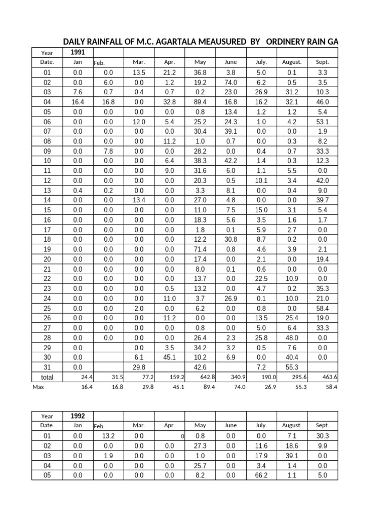 Yield Calculation Sheet | PDF | Precipitation | Rain