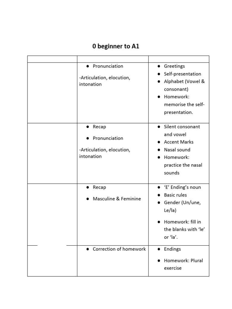 Lesson-Plan-A1-20h-1h-each Wizard - Kineticist Ougachakaougaouga | PDF ...