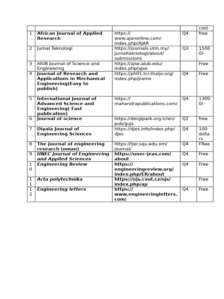 UNEC Journal of Engineering Overview | PDF