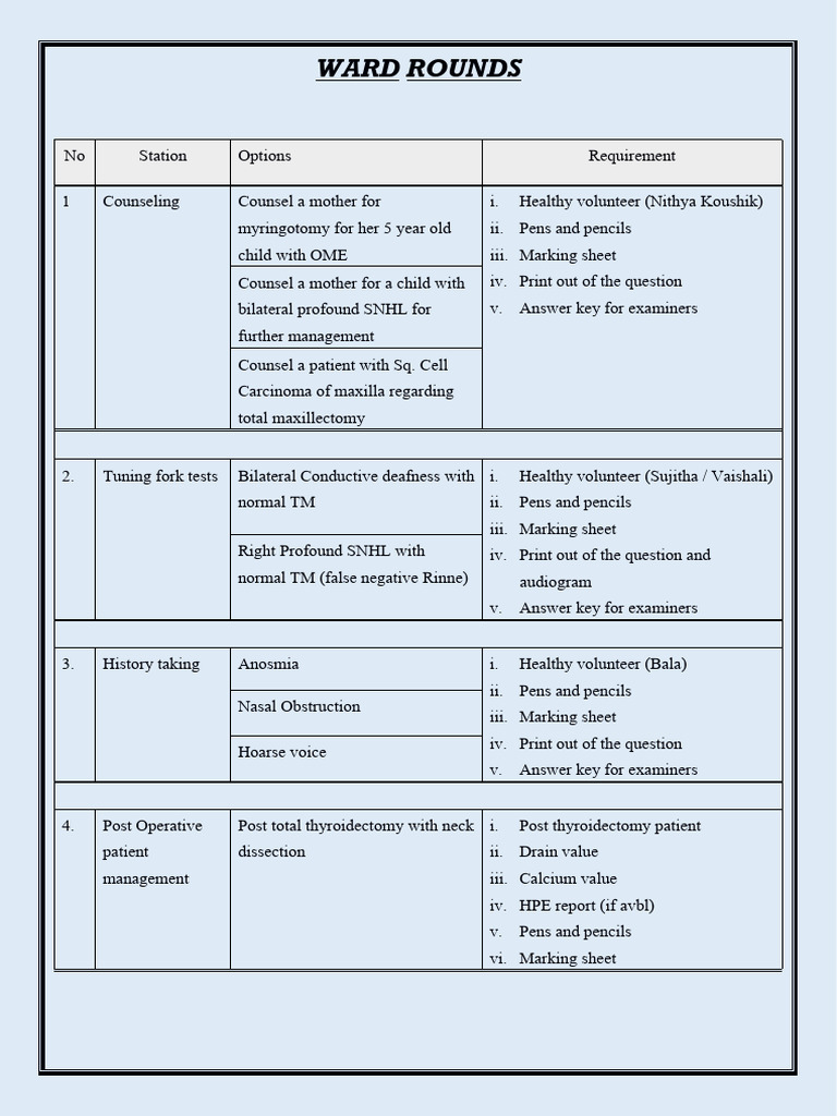DNB Exam Ward Rounds | PDF | Diseases And Disorders | Medical Specialties