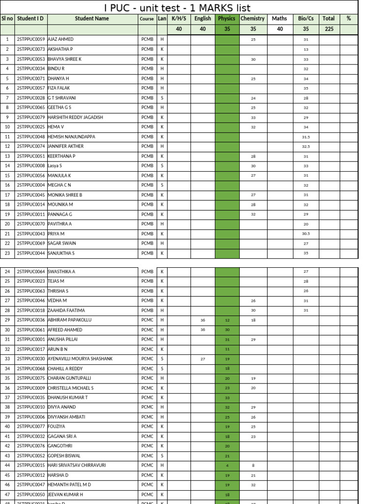 I PUC Unit Test Marks List | PDF