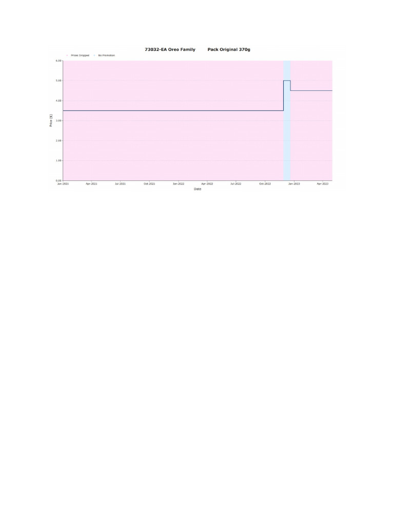 Economics Diagram | PDF