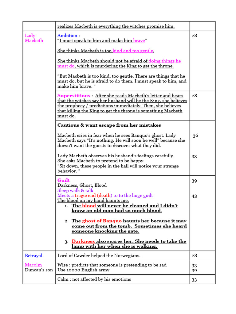 Lady Macbeth Character Analysis Guilt | PDF