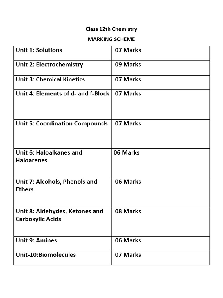 Class 12th Chemistry Question Paper Will | PDF