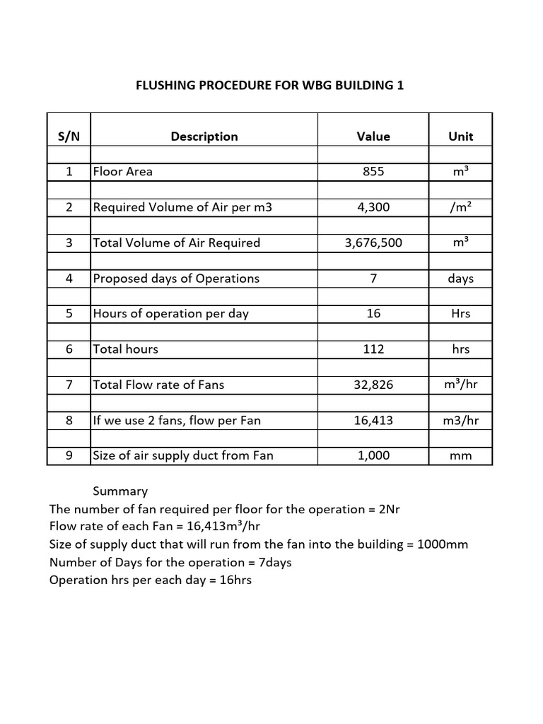 WBG Building 1 Flushing Procedure | PDF