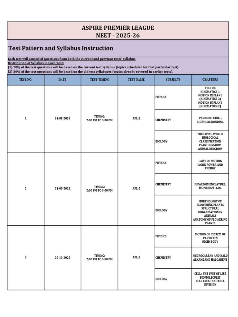 APL Test Schedule and Syllabus | PDF | Chemistry | Biology