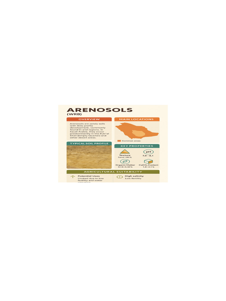 Soil Profiles Saudi | PDF | Soil | Loam