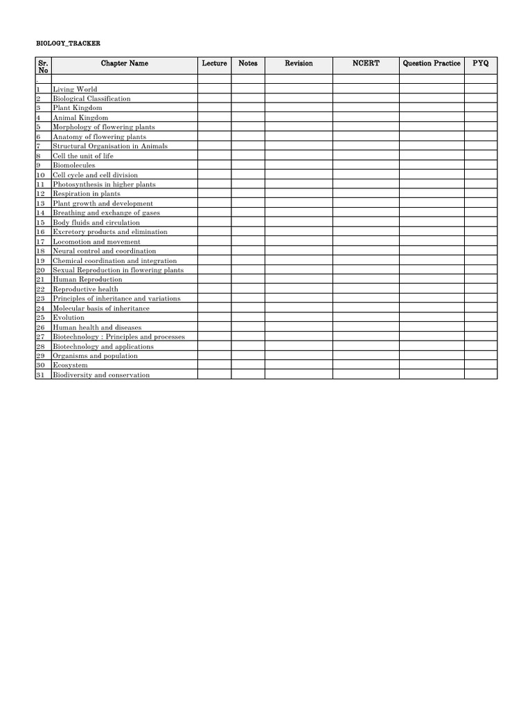 Comprehensive Biology Study Guide | PDF