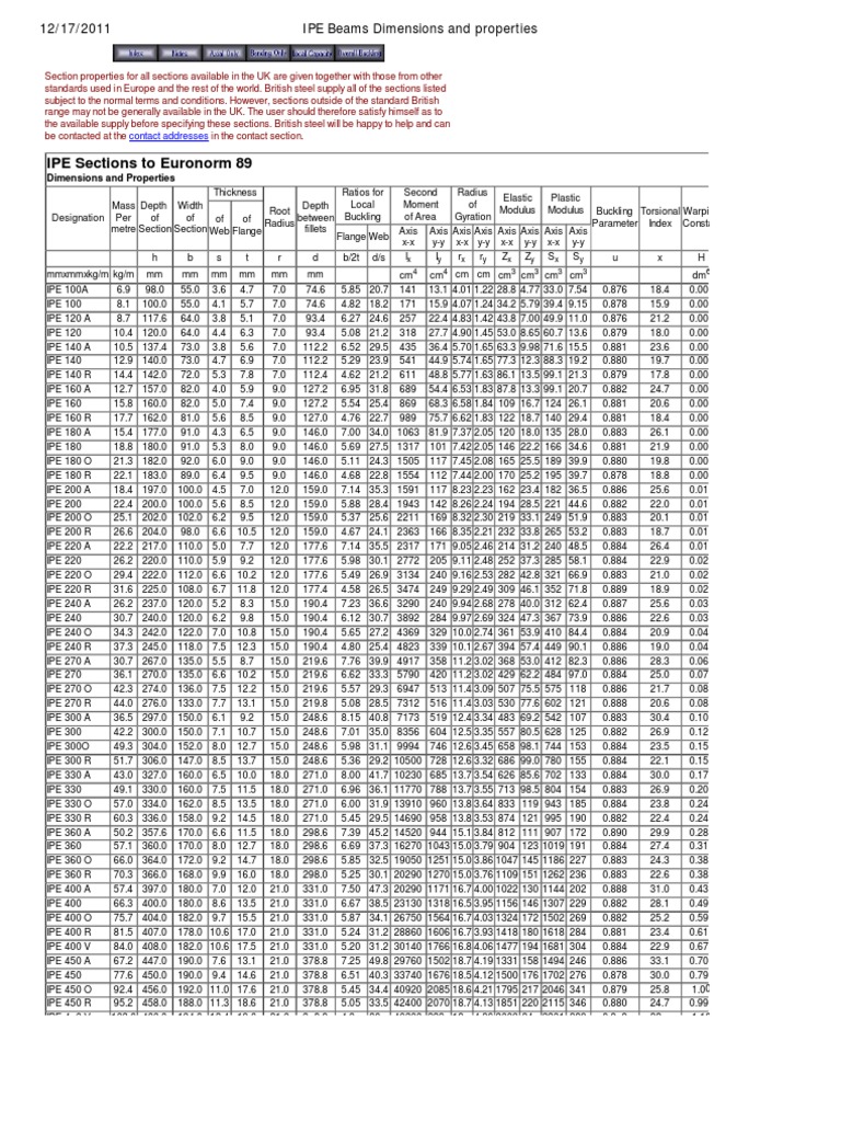 IPE Beams Dimensions and Properties | Solid Mechanics | Engineering