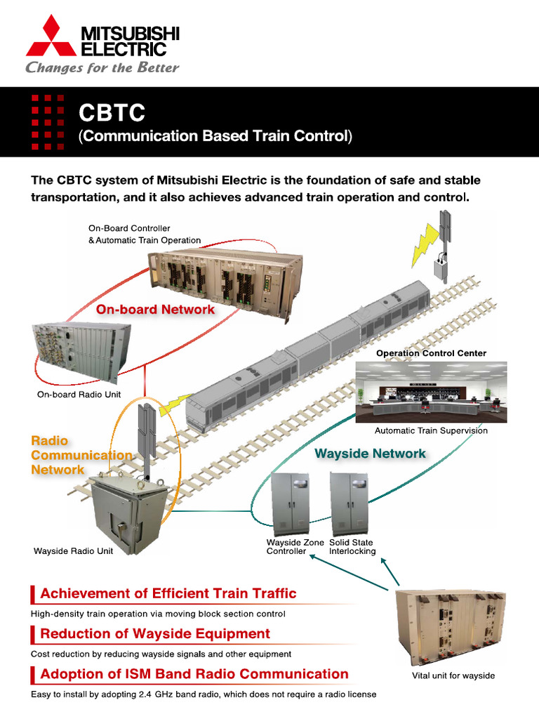 CBTC | PDF