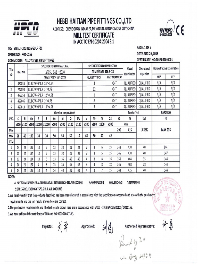 MTC | PDF