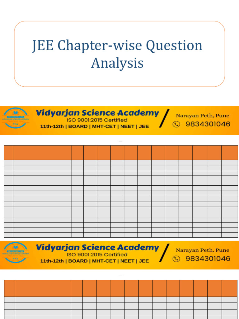 JEE Chapter Wise Weithage PDF | PDF | Chemistry | Physics