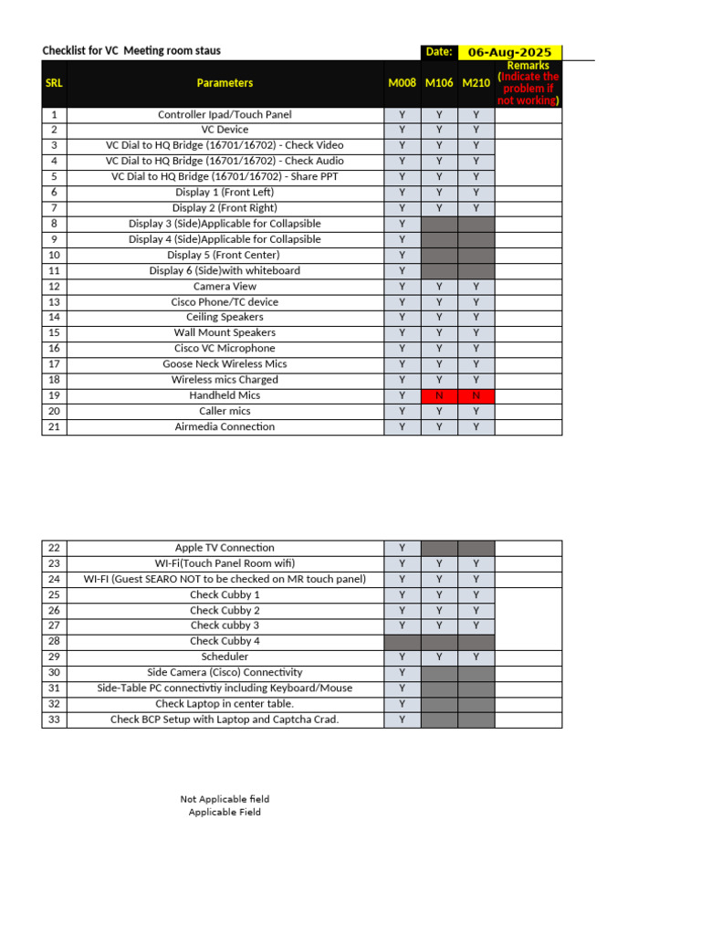 VC Meeting Room Status Checklist | PDF | Computing | Computer Hardware