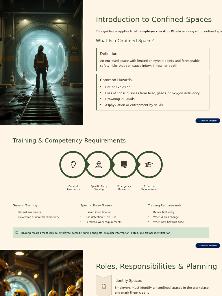 Introduction To Confined Spaces | PDF | Safety | Working Conditions