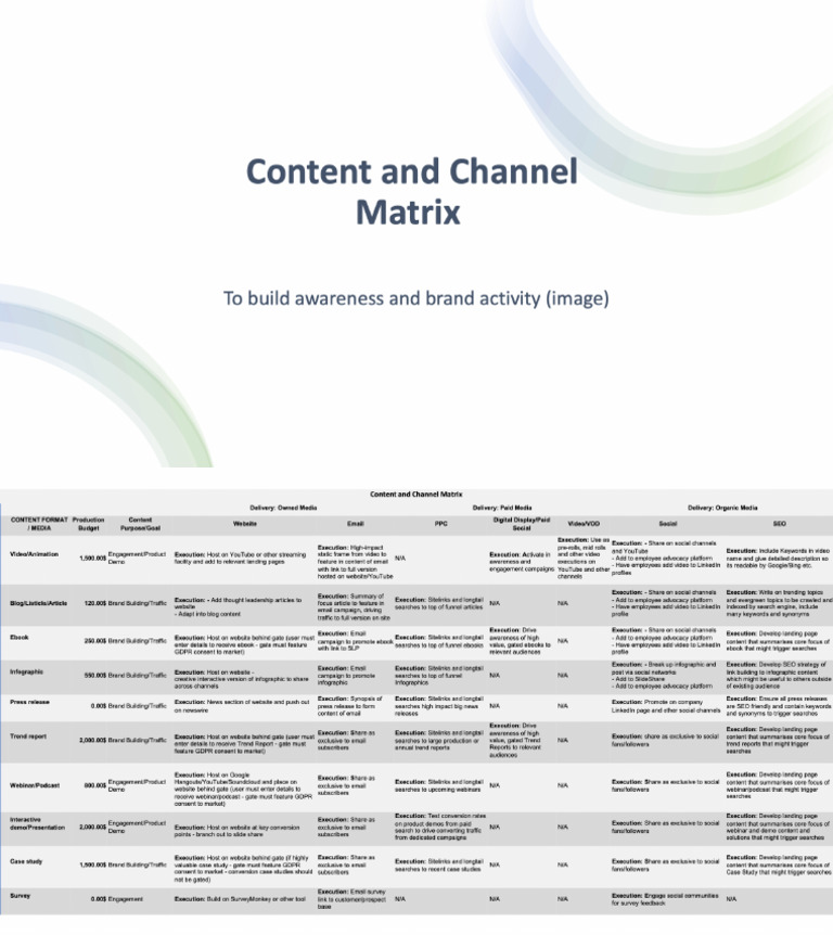 Content and Channel Matrix | PDF