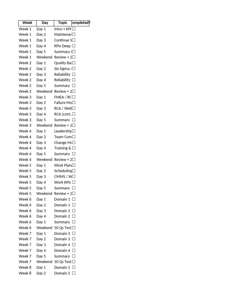 CMRP Study Plan | PDF