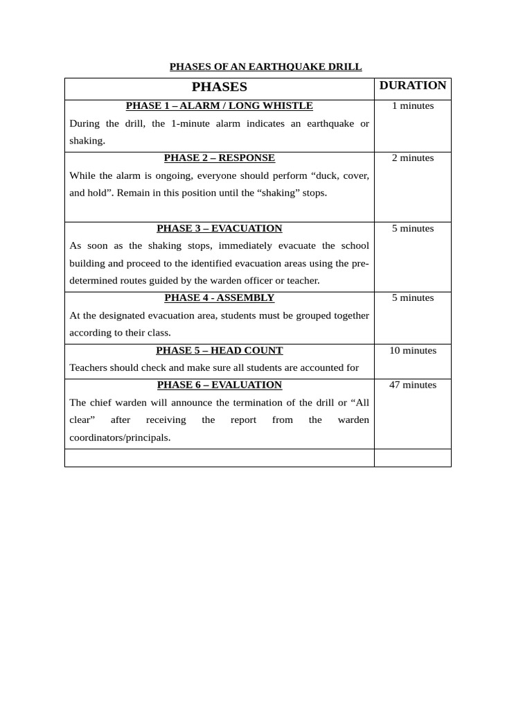 Earthquake Drill Phases and Procedures | PDF