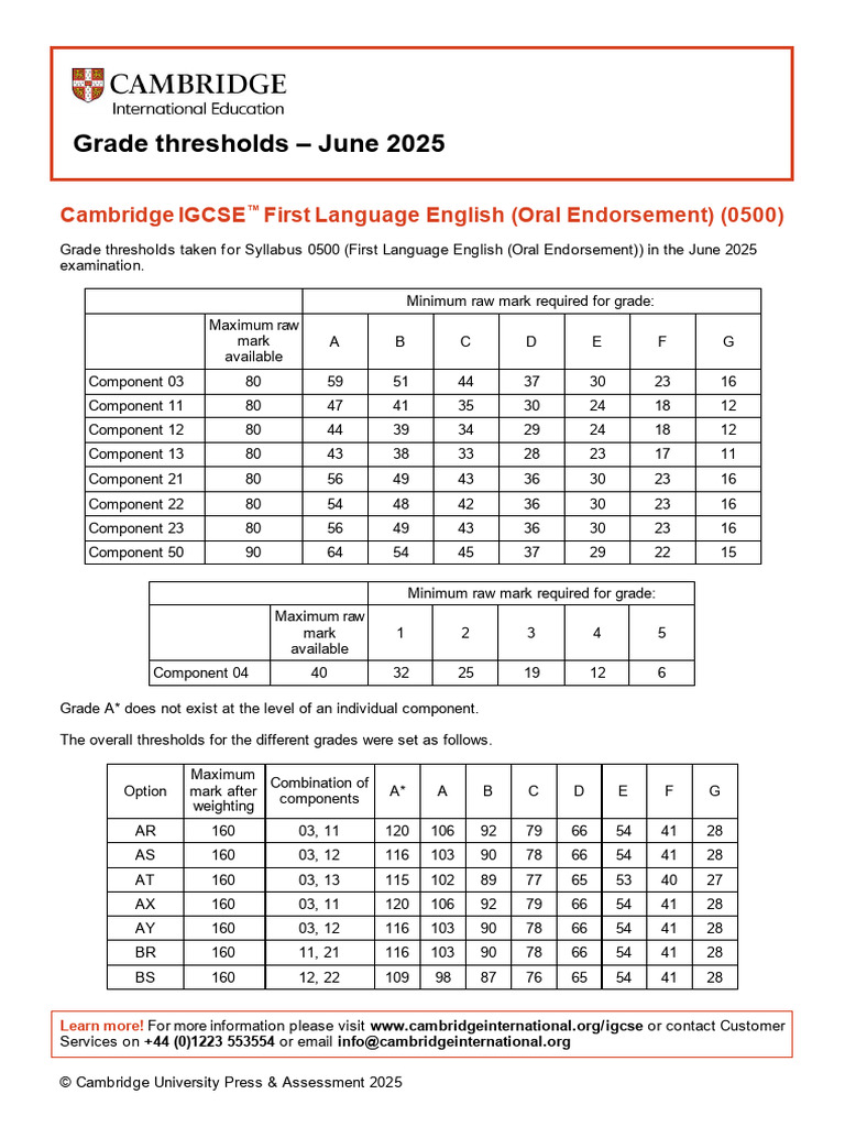 First Language English Oral Endorsement 0500 June 2025 Grade Threshold ...