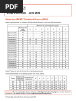 Geography 9696 June 2025 Grade Threshold Table | PDF