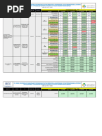 Service Advisor Tracking Sheet (Version 1) .XLSB - AutoRecovered | PDF