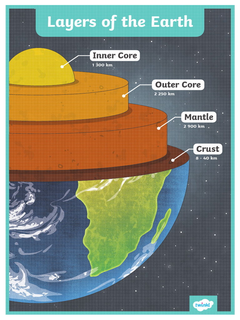 Za NST 1711455087 Planet Earth and Beyond Structure of The Earth Poster ...