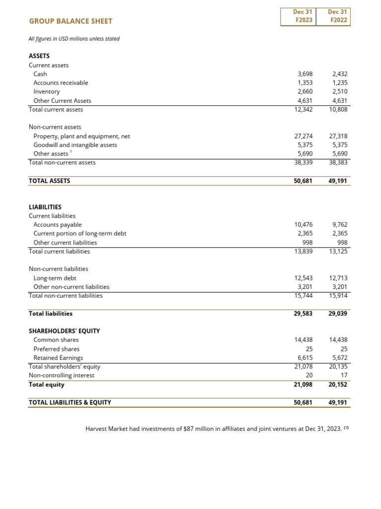 Comparable Valuation Fundamentals (Balance Sheets) | PDF | Equity ...