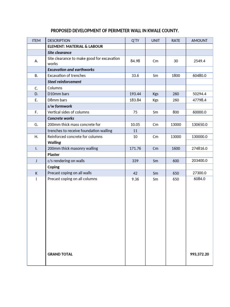 Proposed Development of Perimeter Wall in Kwale County | PDF