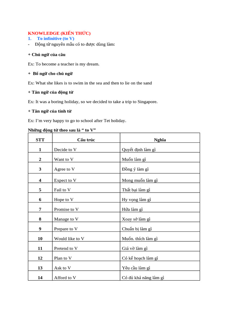 Verb Forms | PDF