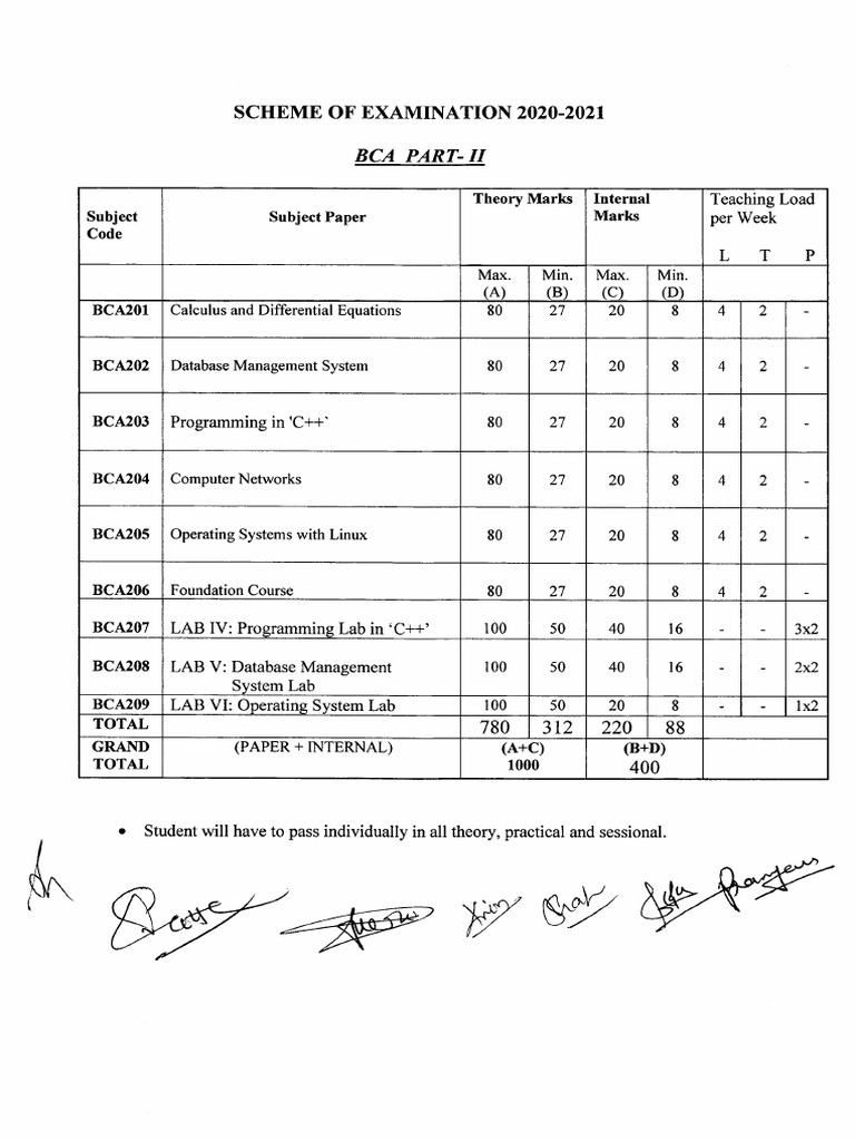 Bca 2nd Year Syllabus | PDF