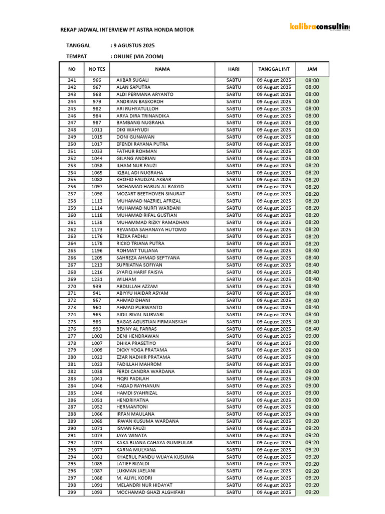 Jadwal Interview Astra Honda 2025 | PDF