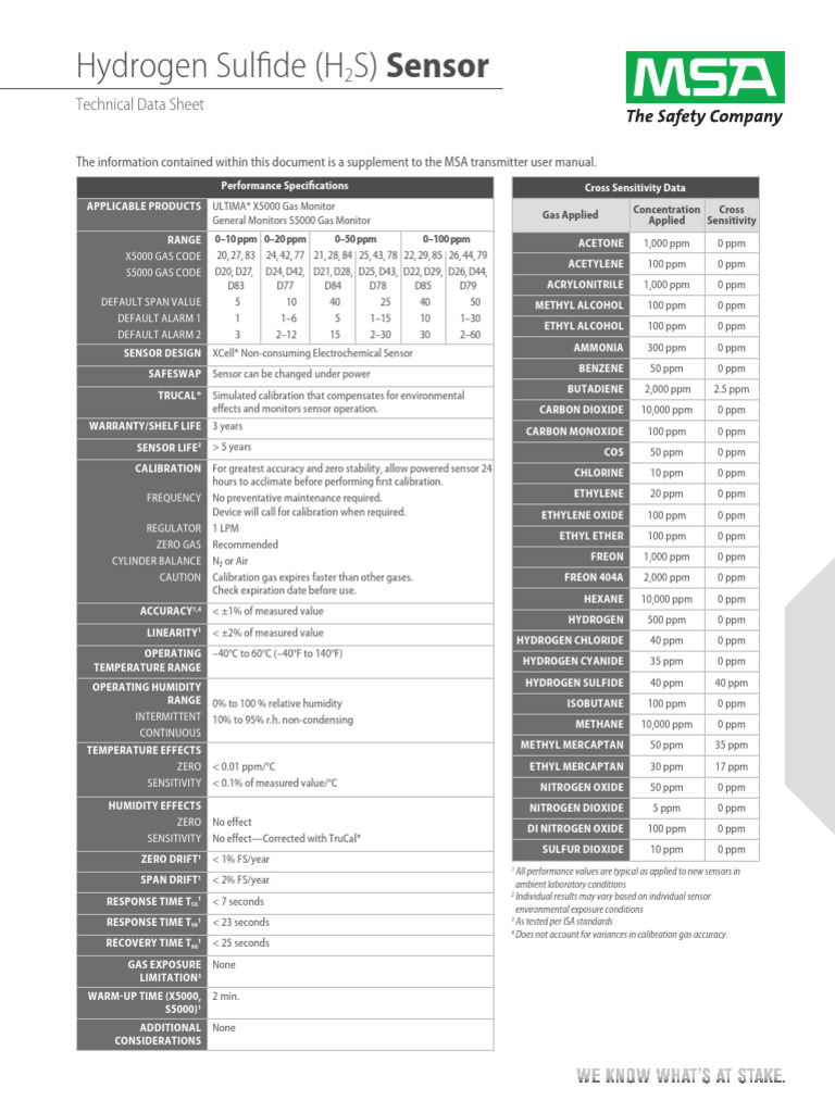 Hydrogen Sulfide Sensor Specifications | PDF | Sensor | Chemical Substances