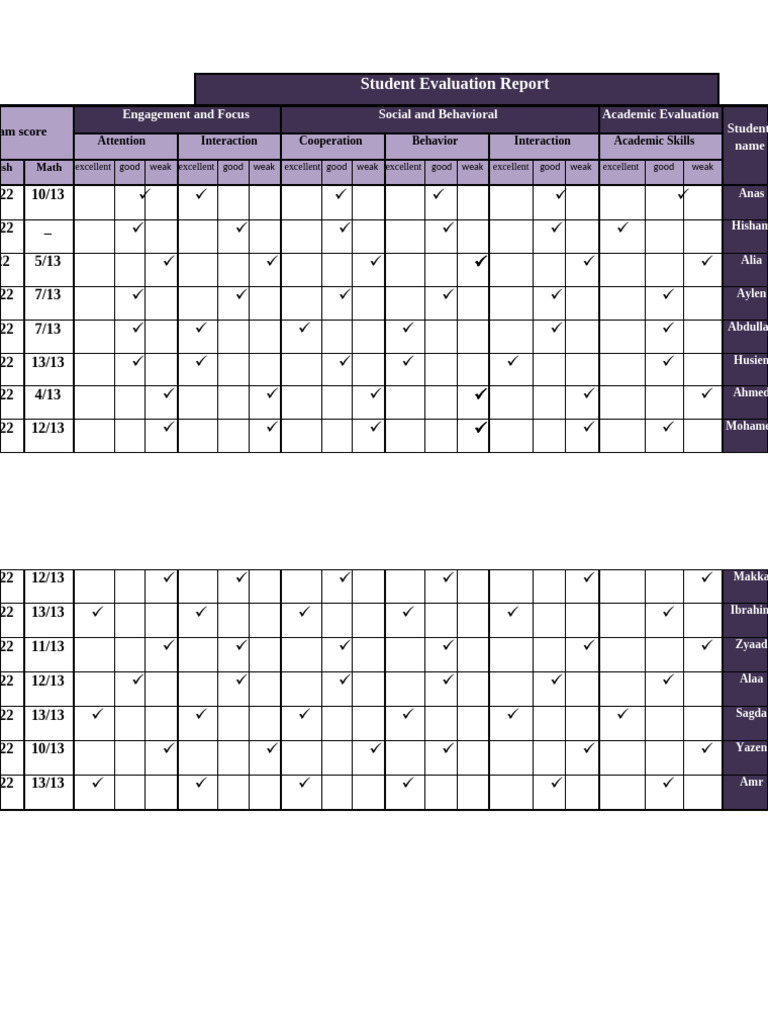 Student Evaluation Report: Student's Name Academic Evaluation Social ...