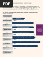 VIMS Flipper ONGC Users | PDF | Invoice | Foreign Exchange Market