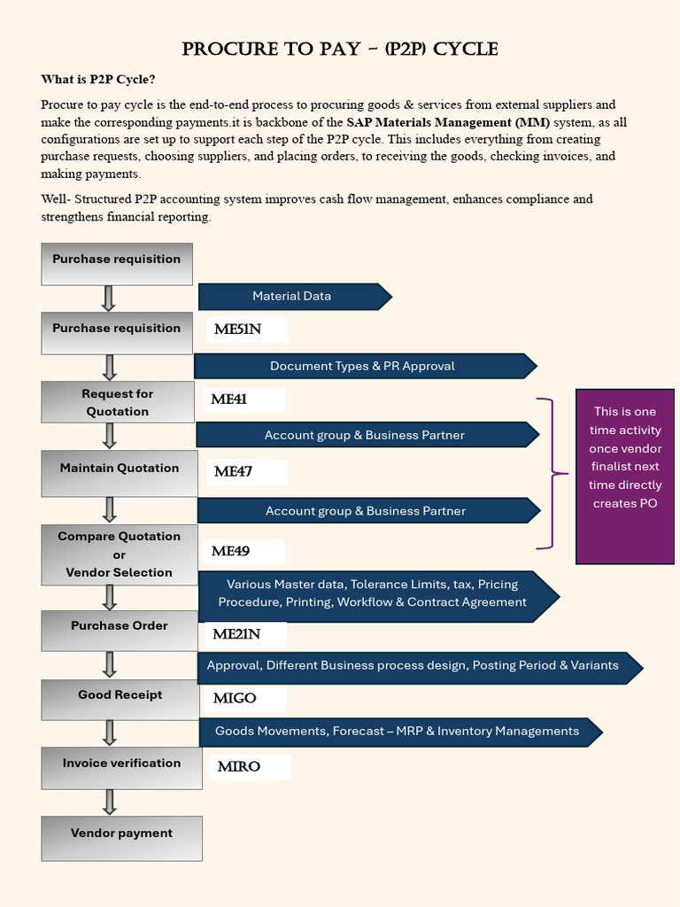 SAP P2P Cycle Overview and TCodes | PDF | Invoice | Receipt