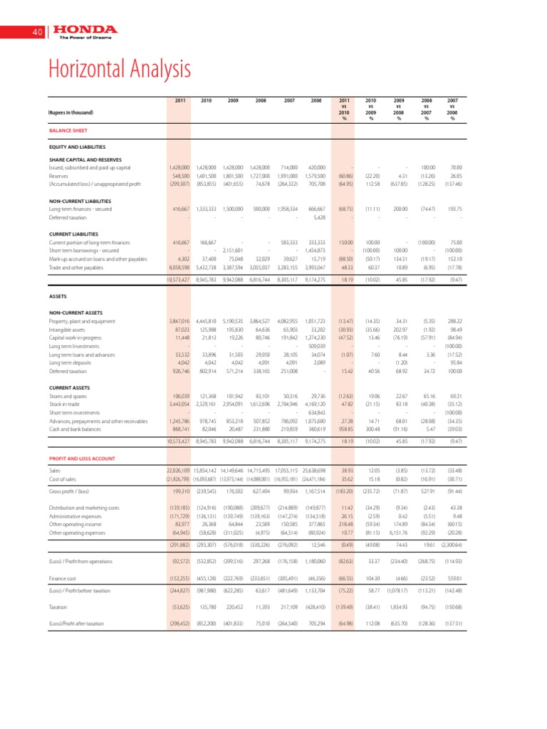 18 Horizontal & Vertical Analysis | PDF | Balance Sheet | Income Statement