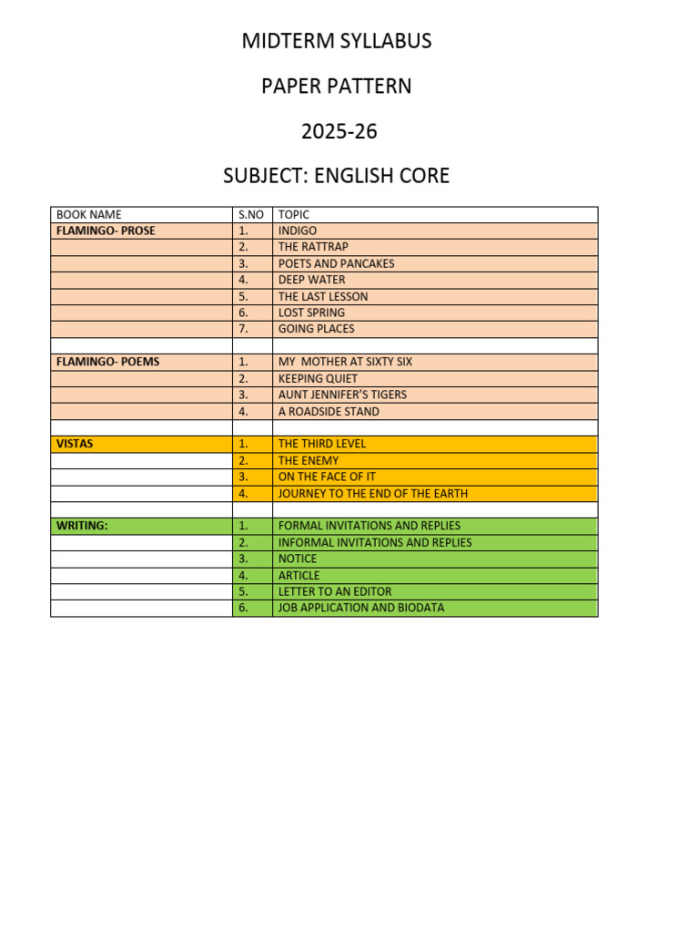 Eng Midterm Syllabuspaperpattern 2025 | PDF