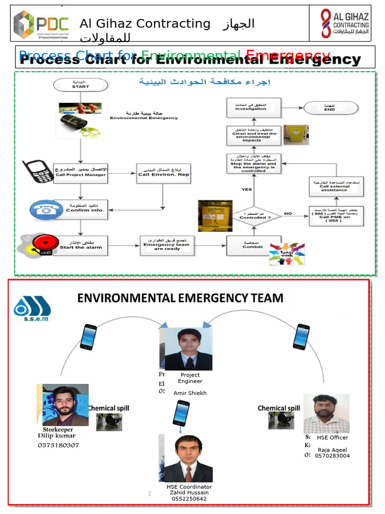 Environmental Emergency Process Chart | PDF