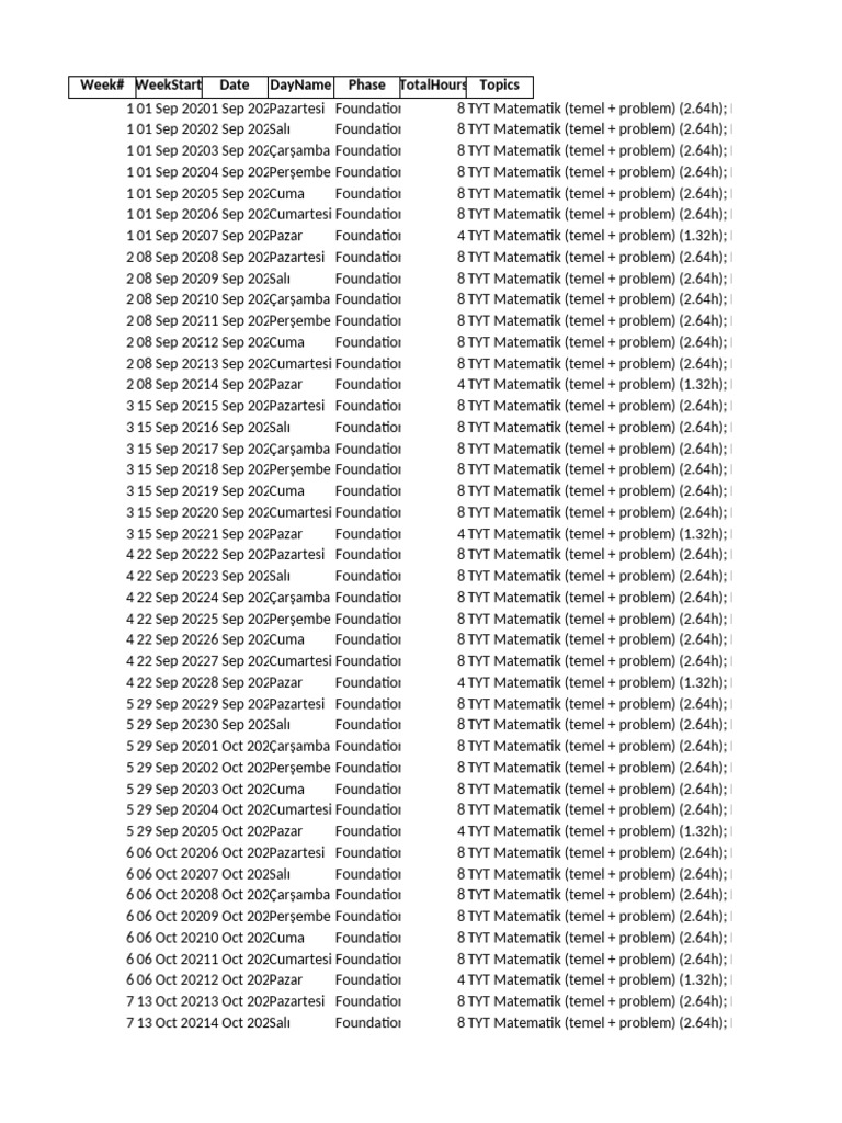 YKS Week by Week Plan | PDF