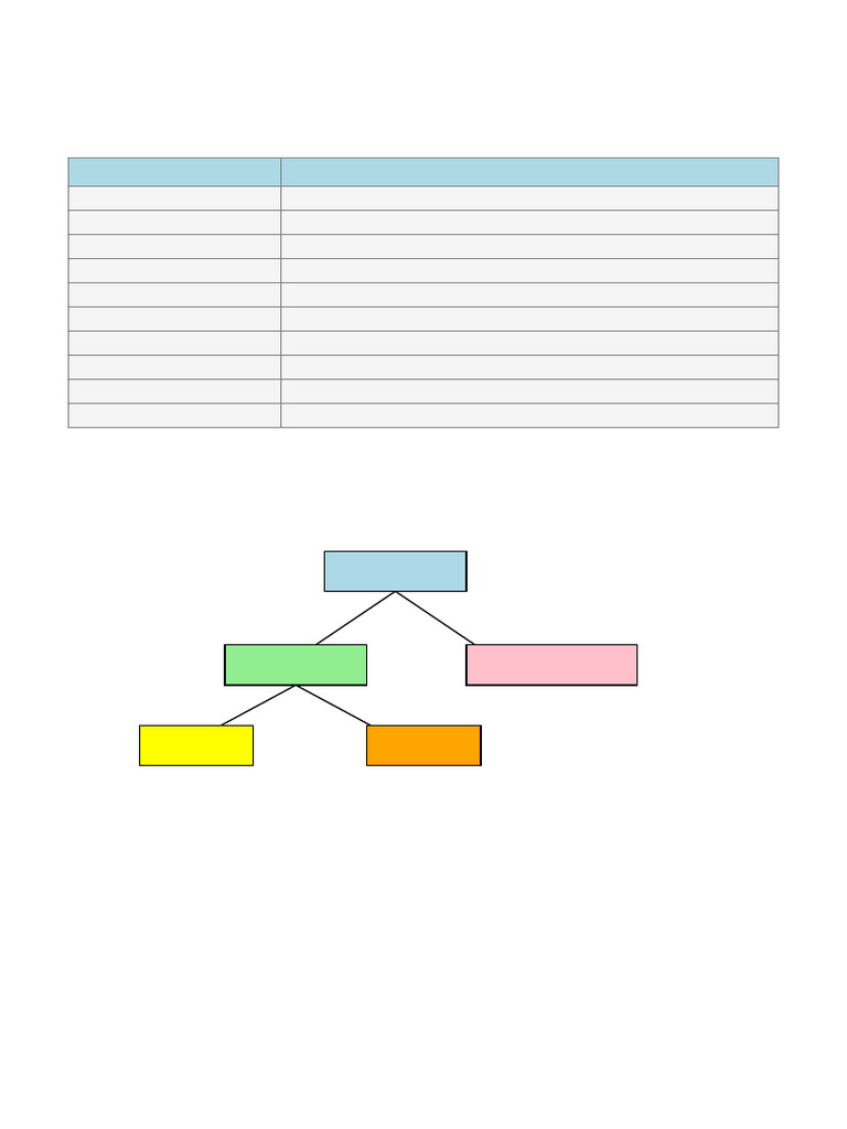 GST Definitions Flowchart | PDF