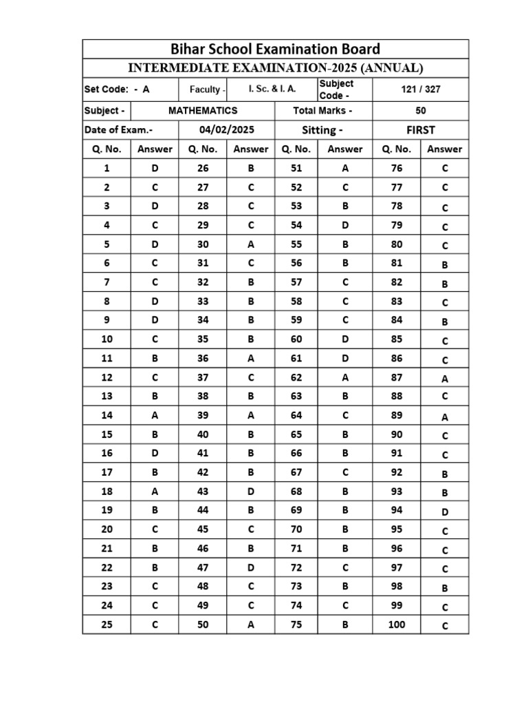121 Mathematics 2025 Pdf Pdf Secondary Education Educational