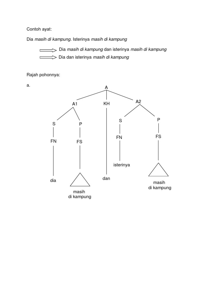 Contoh Rajah Pohon | PDF