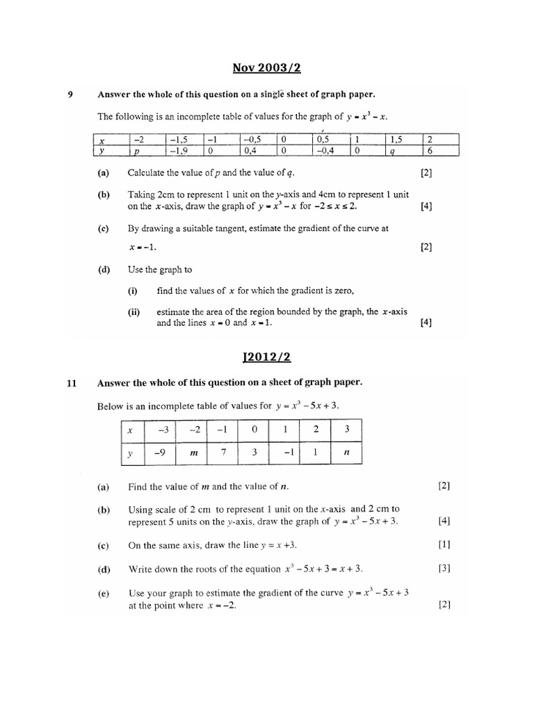 Cubic Functions | PDF